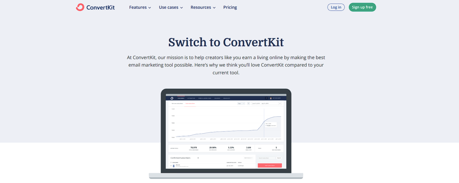 Active Campaign vs Convertkit: 2023 Showdown - EcomSidekick